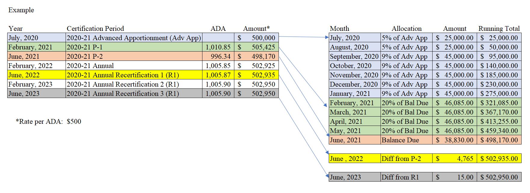 Accounting | SELPA
